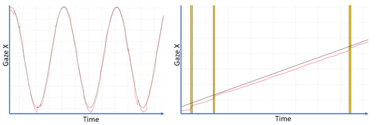 Eye Tracking Terminology - Eye Movements - Fast, Accurate, Reliable Eye ...