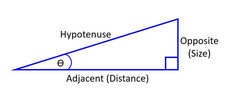 Visual Angle - Fast, Accurate, Reliable Eye Tracking