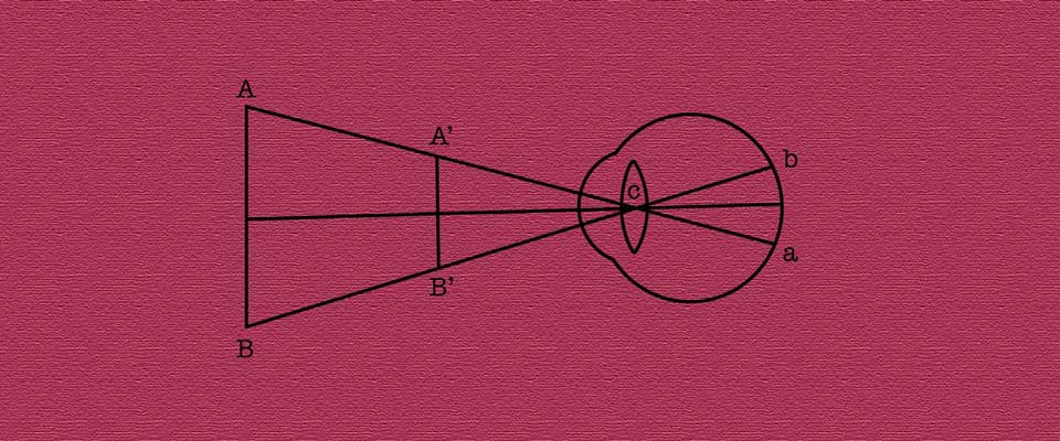Visual Angle - Fast, Accurate, Reliable Eye Tracking
