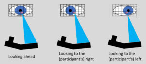 What is Eye Tracking? - Fast, Accurate, Reliable Eye Tracking