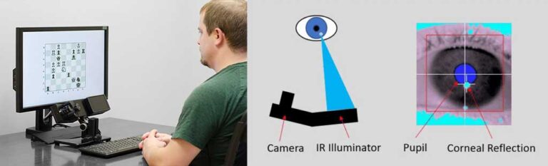 What is Eye Tracking? - Fast, Accurate, Reliable Eye Tracking
