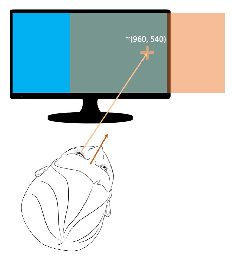 EyeLink 3 Screen Pixel Data - Fast, Accurate, Reliable Eye Tracking
