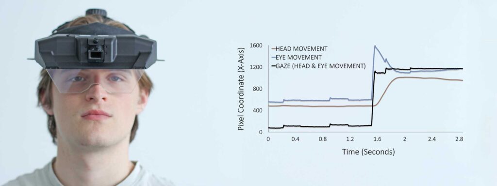 EyeLink 3 Screen Pixel Data - Fast, Accurate, Reliable Eye Tracking