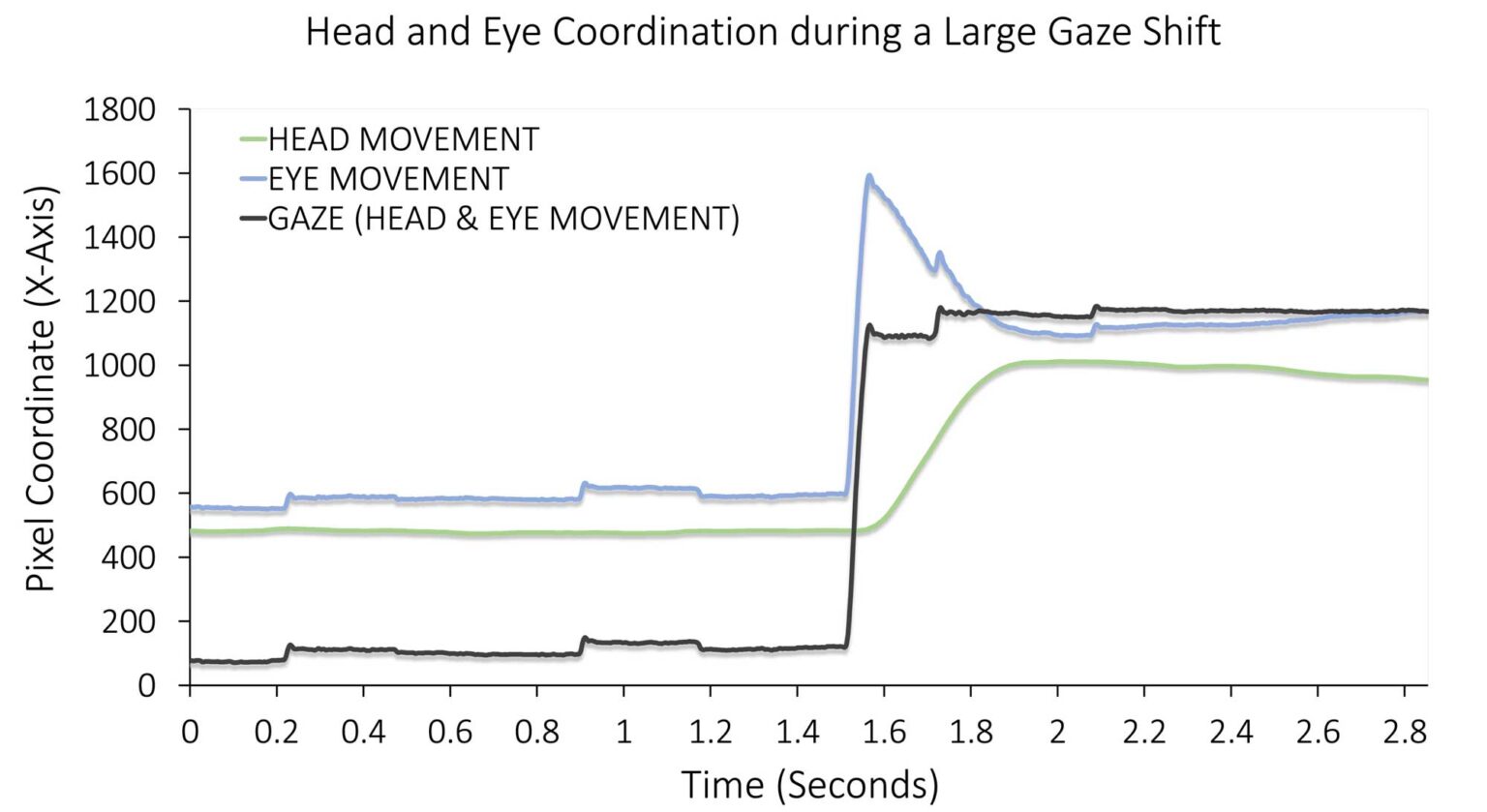 EyeLink 3 - Eye and Head Tracker - Fast, Accurate, Reliable Eye Tracking
