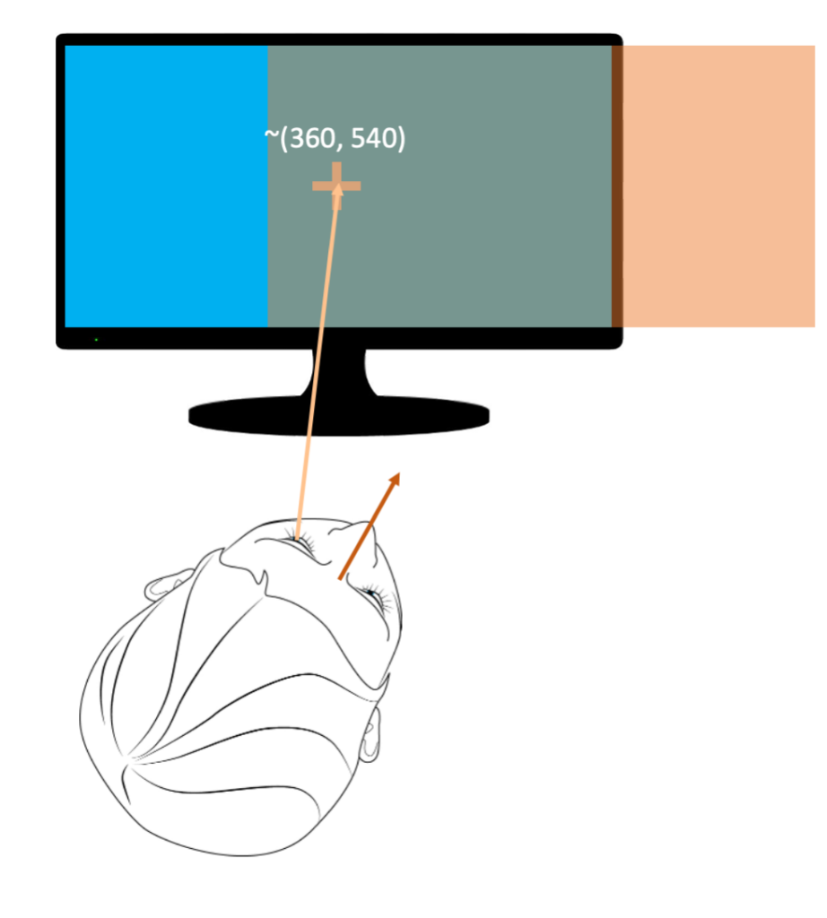 EyeLink 3 Screen Pixel Data - Fast, Accurate, Reliable Eye Tracking