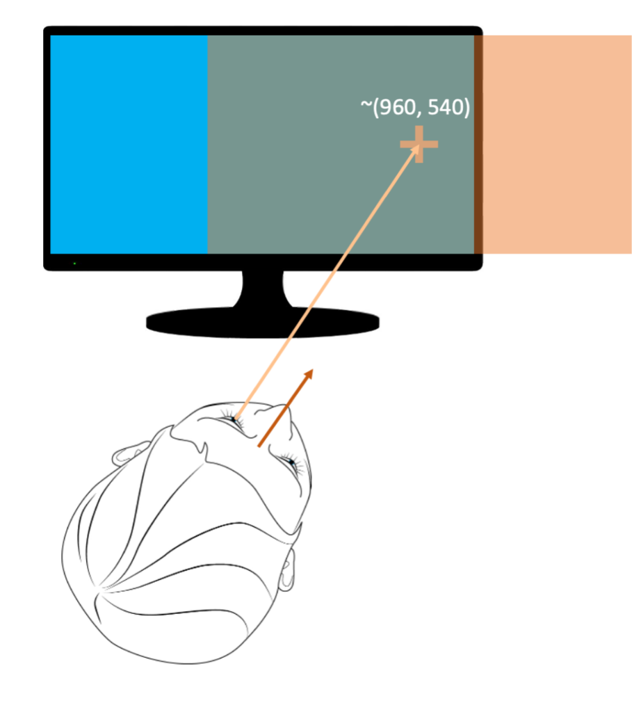 EyeLink 3 Screen Pixel Data - Fast, Accurate, Reliable Eye Tracking