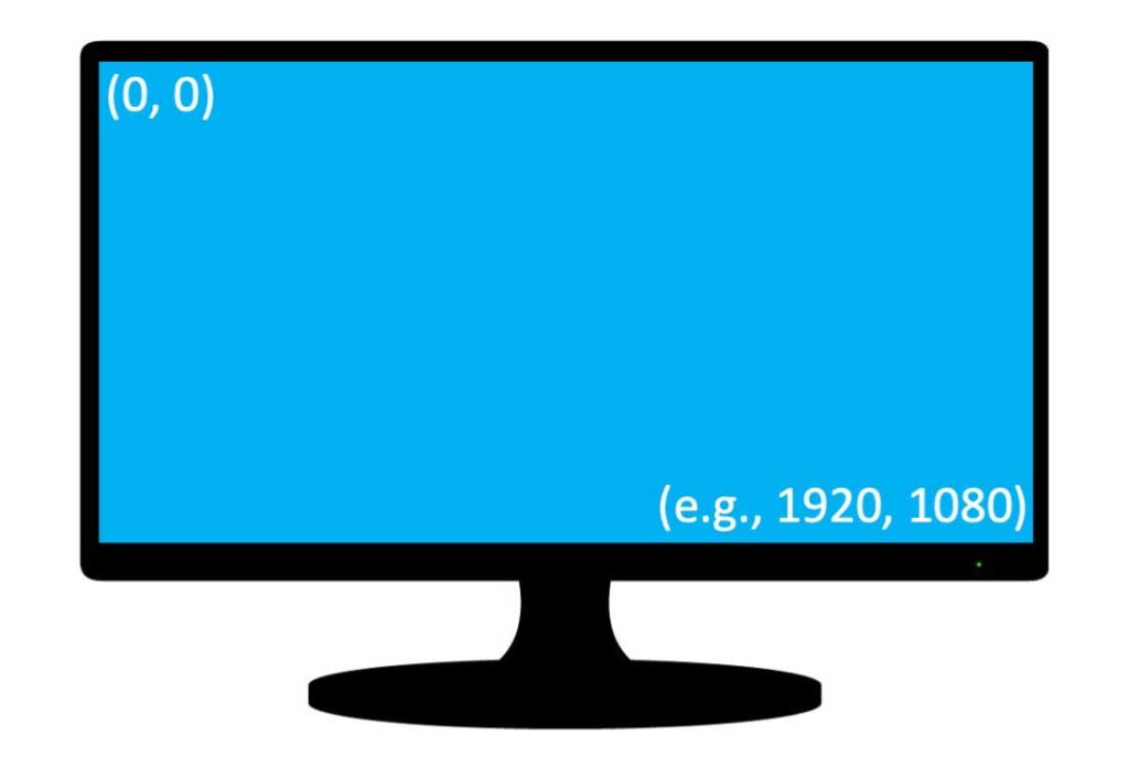 EyeLink 3 Screen Pixel Data - Fast, Accurate, Reliable Eye Tracking