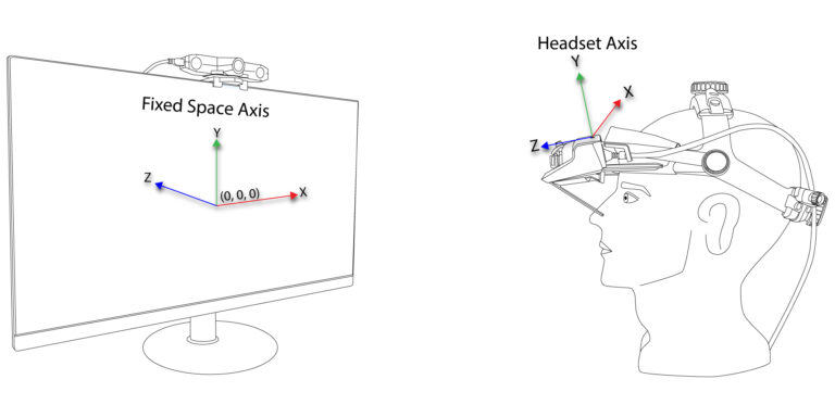 Head Tracking - Fast, Accurate, Reliable Eye Tracking